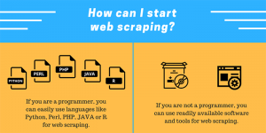 Web Scraping: The Comprehensive Guide for 2020 – ProWebScraper