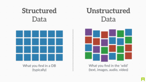 Structured Vs. Unstructured Data – Best Thing You Need To Know