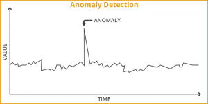 The Best Data Mining Techniques - ProWebScraper