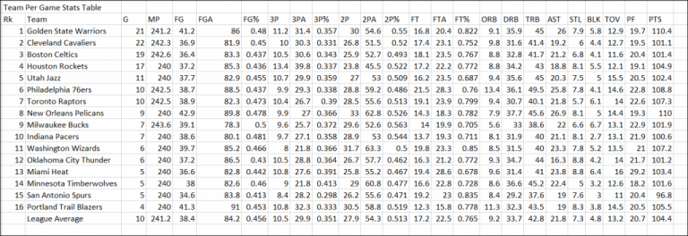 The Ultimate Guide To Data Analysis with Excel - ProWebScraper