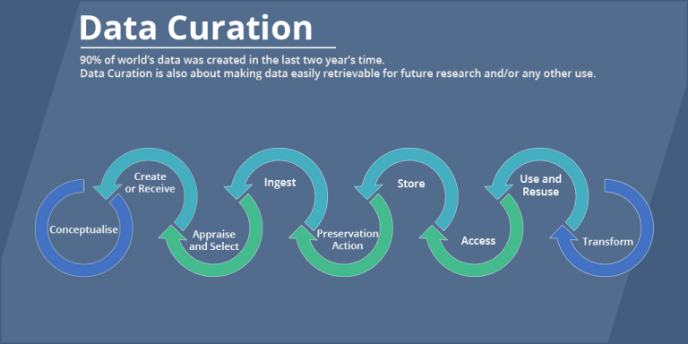6 Major Benefits of Open Data - ProWebScraper