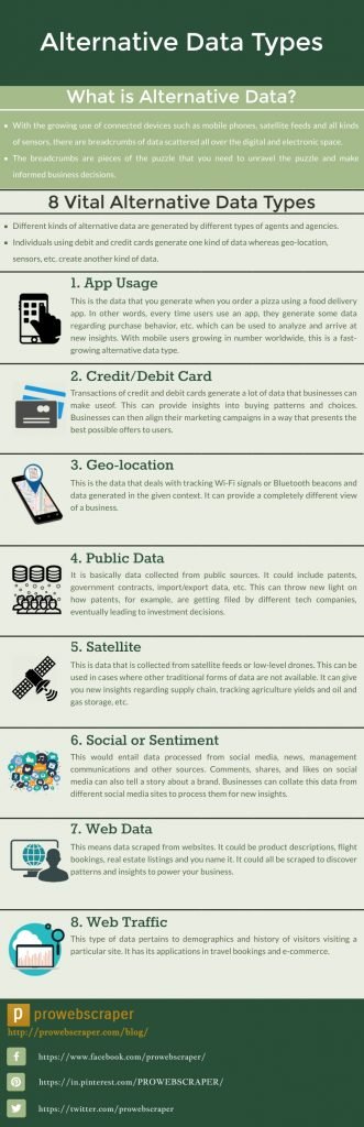Why is Alternative Data So Important? - ProWebScraper