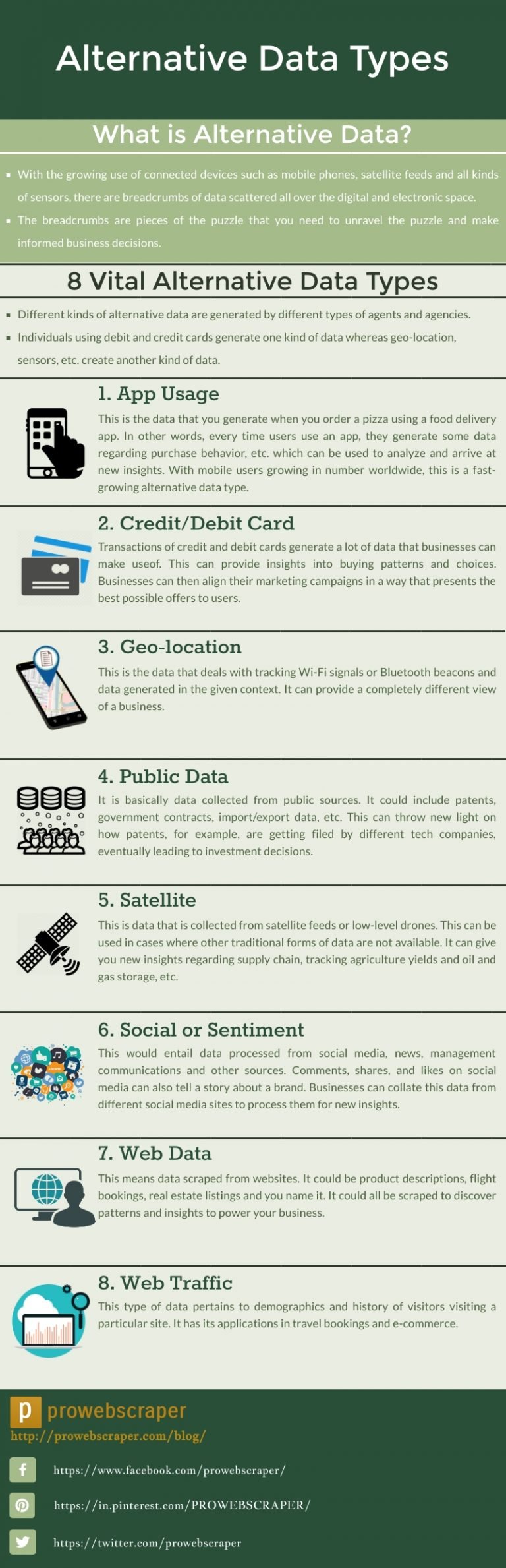 Why is Alternative Data So Important? - ProWebScraper