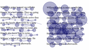 7 Best Real-Life Example of Data Mining - ProWebScraper
