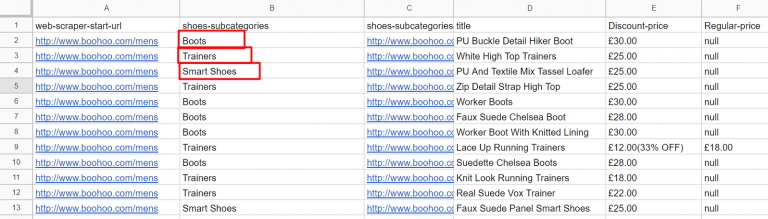 A Must-Have Guide to Web Scraping Using Chrome - ProWebScraper