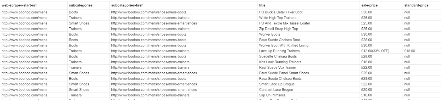 A Must-Have Guide to Web Scraping Using Chrome - ProWebScraper