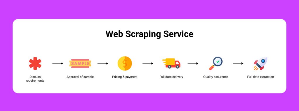 Choosing The Right Solution: Web Scraping Service Vs. Web Scraping Tool