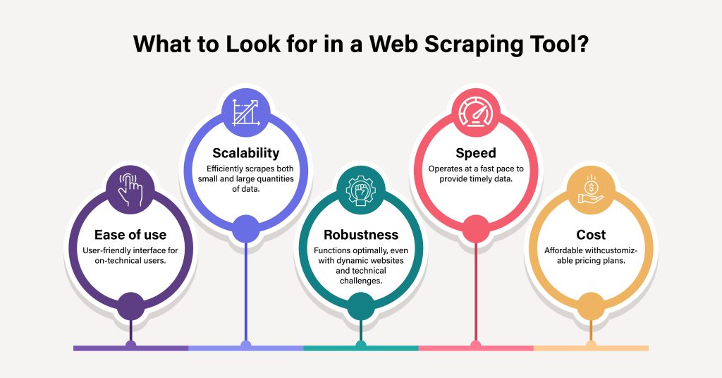 10 Best Web Scraping Tools of 2024 - ProWebScraper