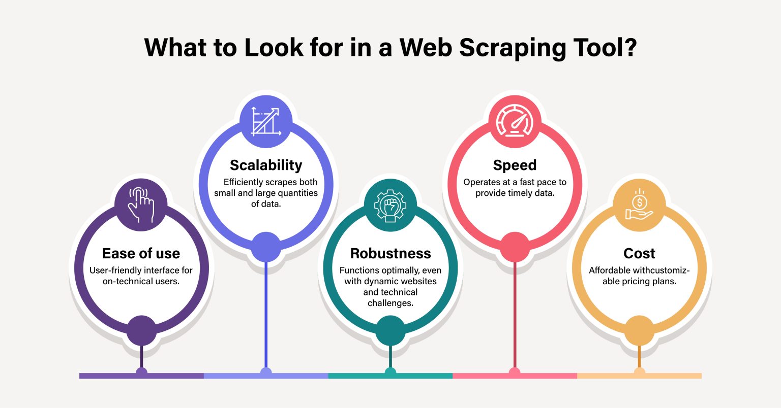 10 Best Web Scraping Tools of 2024 - ProWebScraper